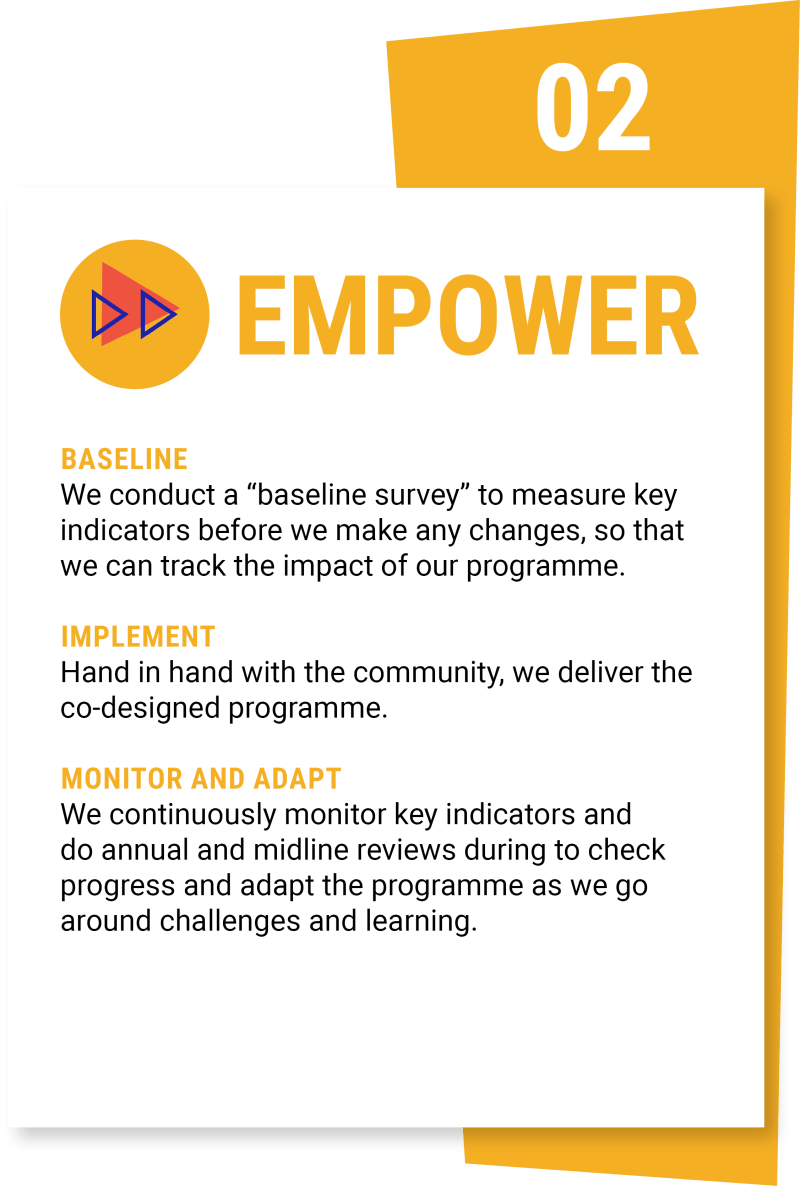 Our model - AfriKids