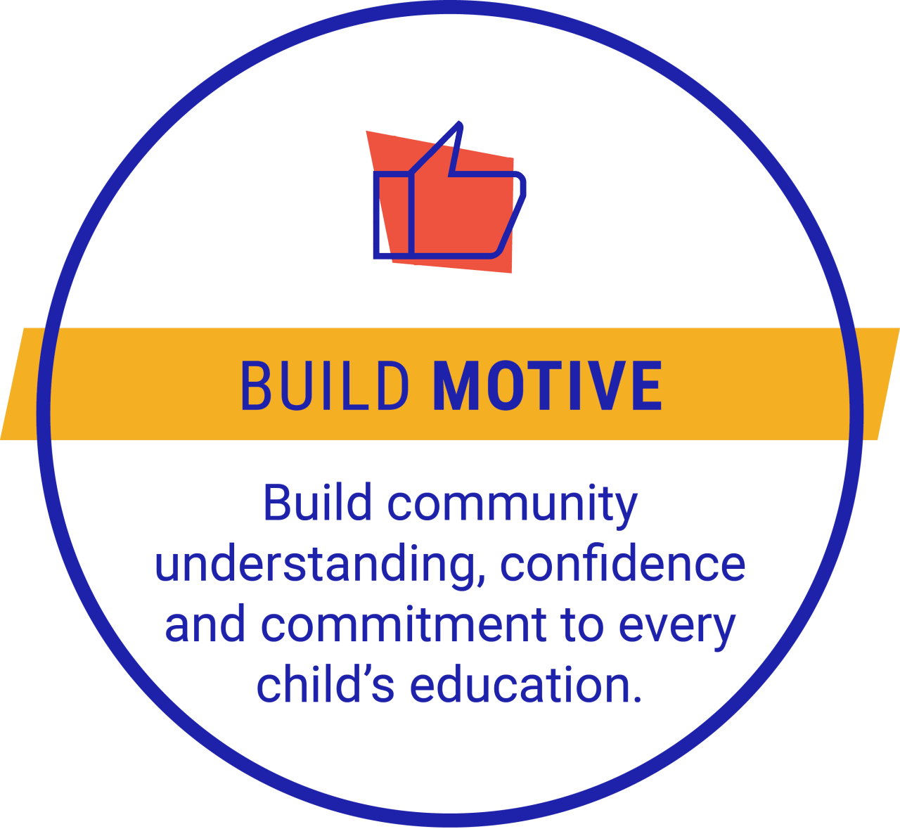 Our model - AfriKids