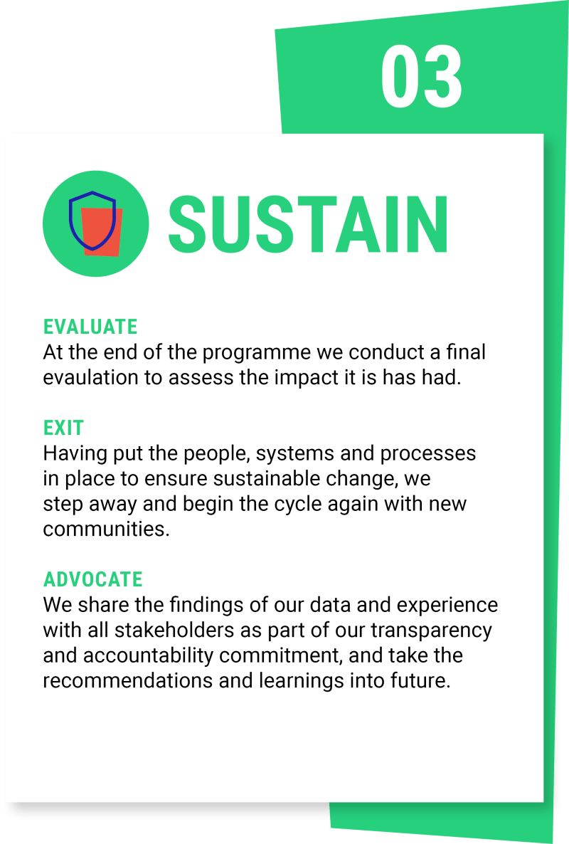 Our model - AfriKids